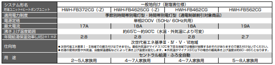 東芝のHWH-FB372CG-Zのエコキュート交換、修理、取替えをご検討の方へ | 住宅設備の交換・買い替えはみずほ住設