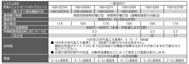 東芝のHWH-B464からエコキュート交換、修理、取替えをご検討の方へ | 住宅設備の交換・買い替えはみずほ住設