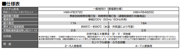 東芝のHWH-FB462SCからエコキュート交換、修理、取替えをご検討の方へ | 住宅設備の交換・買い替えはみずほ住設