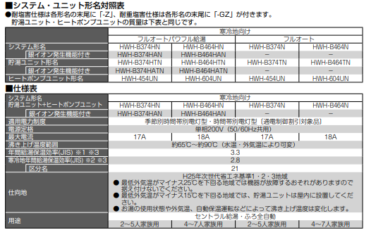 東芝のHWH-B464-Zからエコキュート交換、修理、取替えをご検討の方へ | 住宅設備の交換・買い替えはみずほ住設
